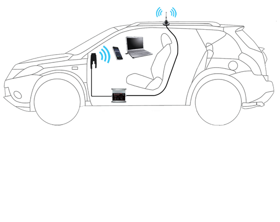Smoothtalker Car Mobile Repeater - Wireless Solutions & IoT Sensors ...